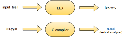 LEX
